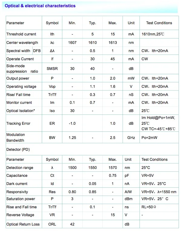 Laser Transceiver - Fiber Optic BOSA Module 1610nm/1550nm