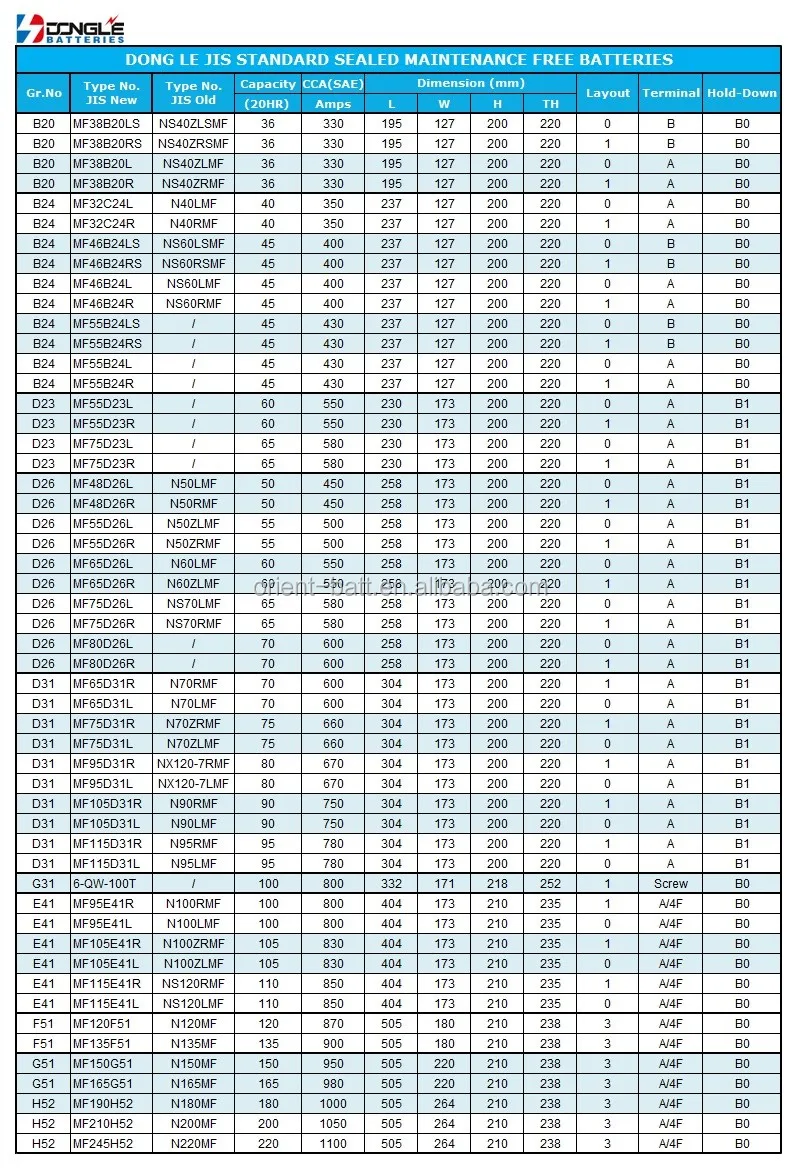 Duracell Battery Chart Duracell Battery Chart