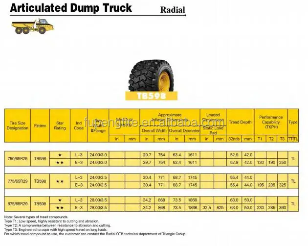 875/65r29 E3/l3 Triangle Brand Articulated Radial Otr Tires Tb598 - Buy ...
