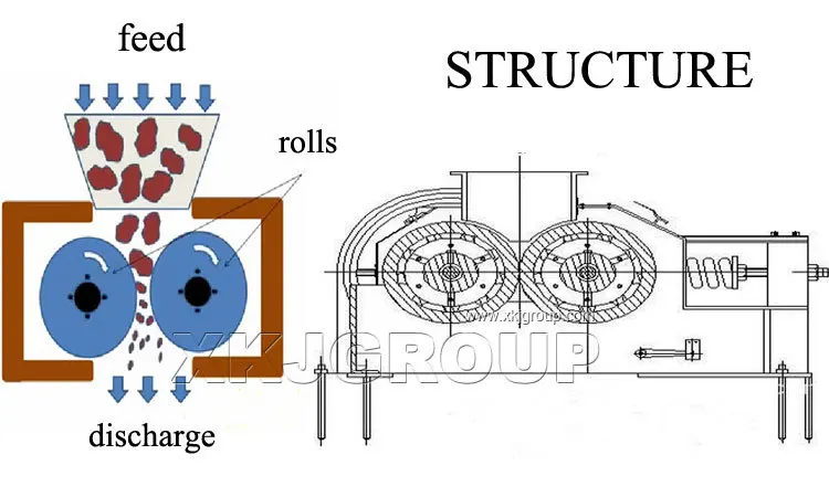 Double Teeth Roller Crusher For Mining/ Clay/coal,Toothed Roll Crusher ...