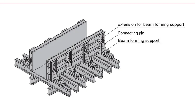 Beam Forming Support - Buy Support For Concrete Formwork,Tunnel ...
