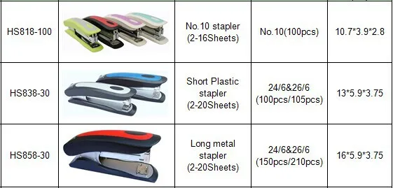Professional Factory Supply No.10 Cheap Kangaro Stapler - Buy Kangaro ...