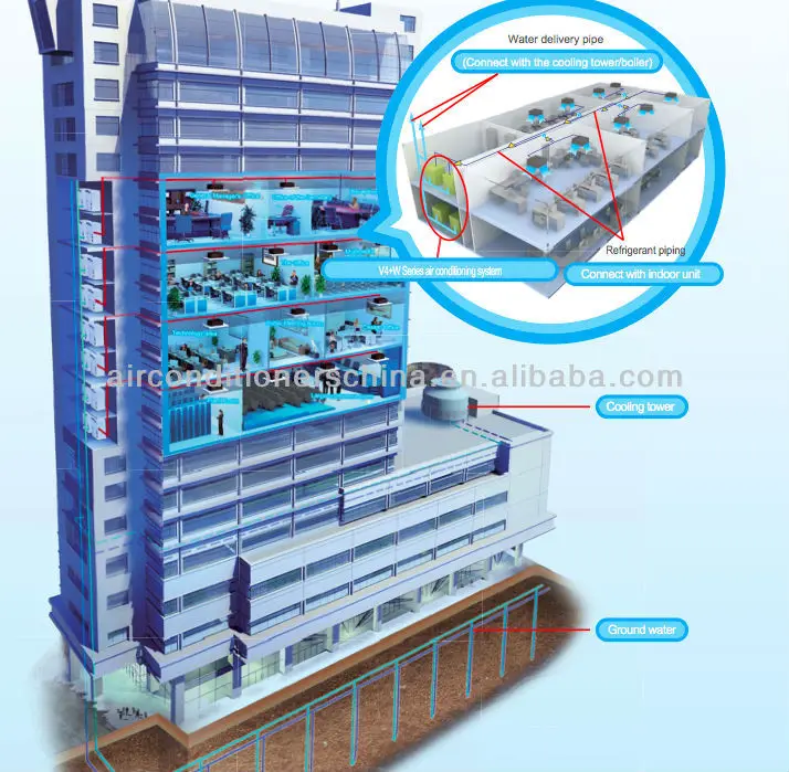 Water Cooled VRF VRV Air Conditioner - Efficient Cooling