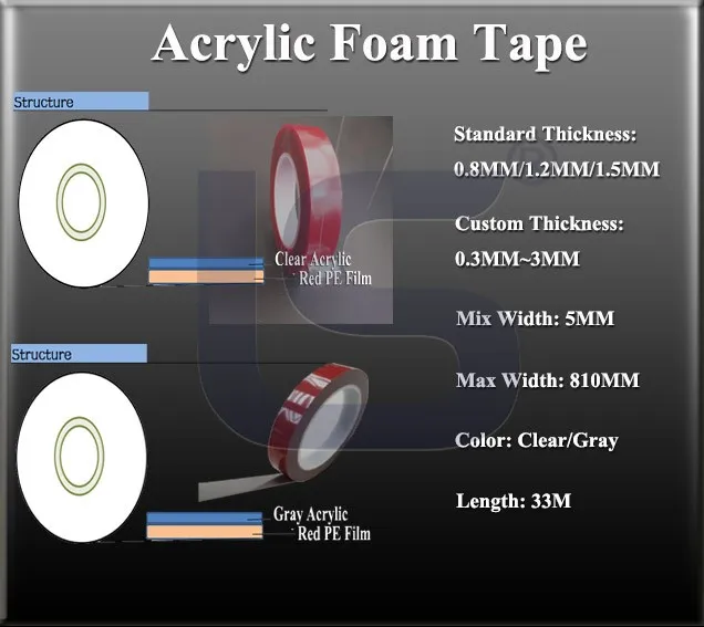 Eva/rubber Foam/pe Foam Self Adhesive Foam Padding - Buy Double Coated ...