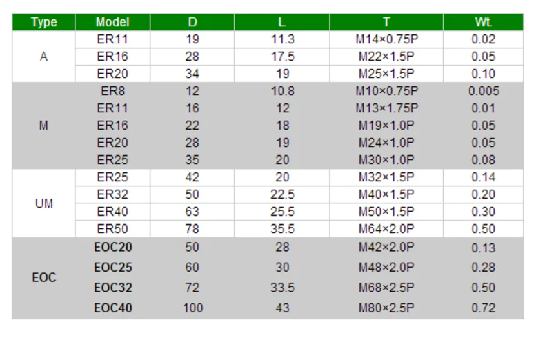 Er8 Er11 Er16 Er20 Er25 Er32 A / M/ Um Type Clamping Er Collet Nut ...