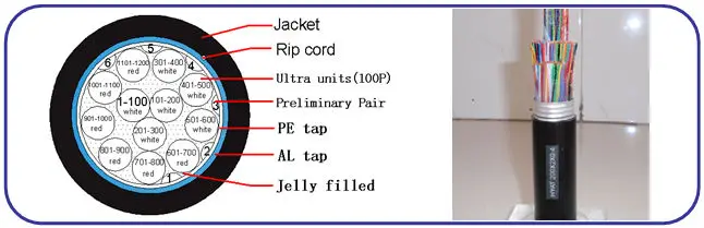 Various Types Of Data Communication Cables - Buy Communication Cable ...