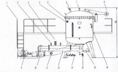 Textile High Pressure High Temperature Kier Boiler - Buy Kier-boiling ...