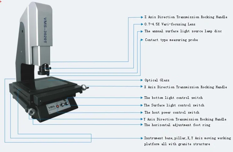 Manual-operation Video Measuring System/optical Measuring Instrument ...