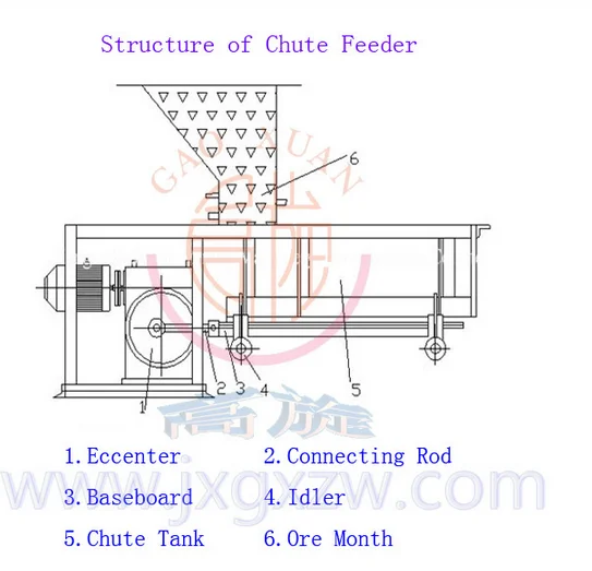 Mining Equipment Chute Feeder,Trough Vibrating Feeder - Buy Chute ...