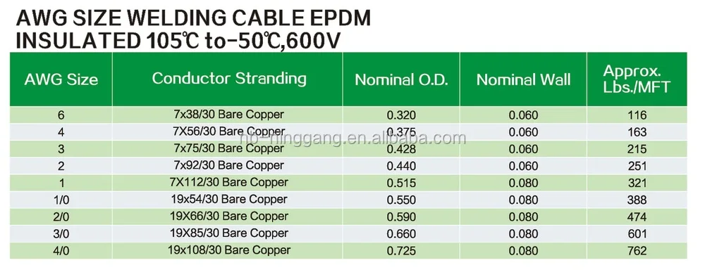 600v Awg 4/0 Heavy Duty Welding Cable - Buy Usa Standard Welding Cable ...