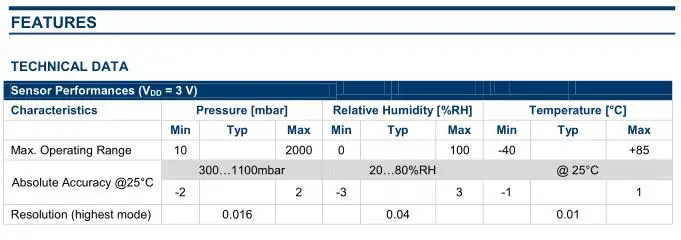 Medicion MS8607-02BA01 sensor de presión con salida digital de ...