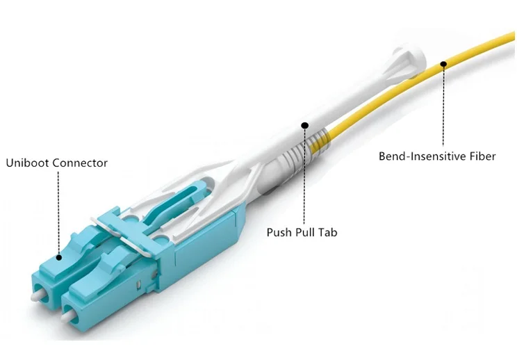 High Density LC Uniboot Connector Patchcord - 500 Cycles