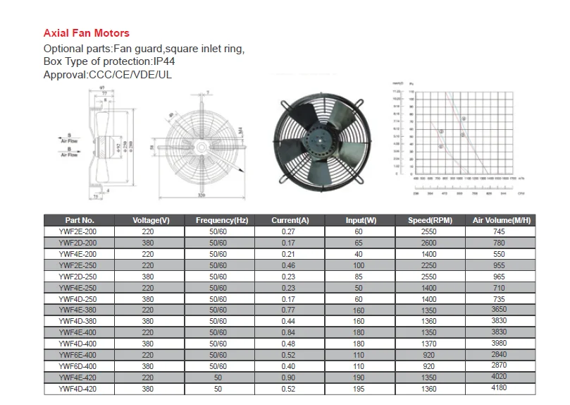 Factory Price Cooling Axial Fan Motor Impeller Axial Flow Fans Ac ...