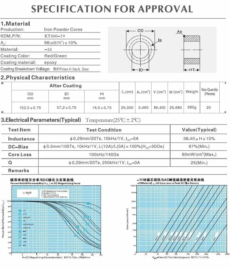 Custom Inductors & Transformers - Efficient Magnetic Solutions