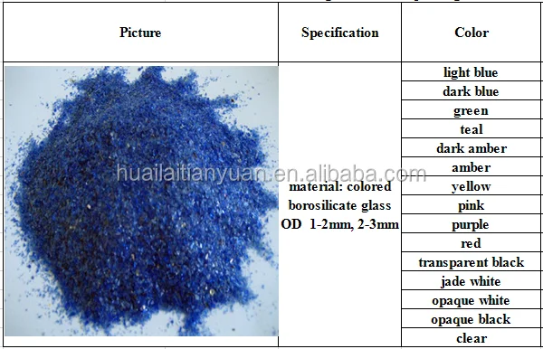 Colored Round Glass Disc For Water Pipes - Buy Borosilicate Glass Discs ...