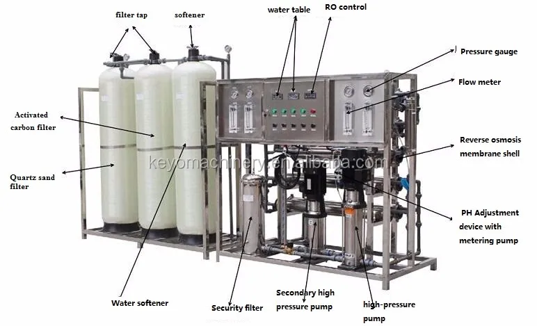 9000pcs/h Sachet Water Production Line/4000l/h Pure Water Treatment ...