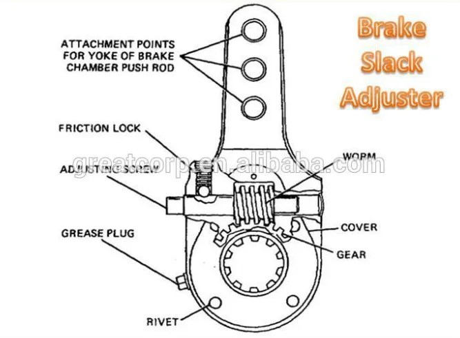 0517465220 汽车零件制动调节器用于 BPW| Alibaba.com