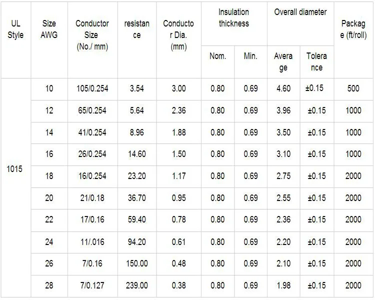 600v Ul1015 20 Awg Pvc Insulated Tinned Copper Wire - Buy 600v Ul1015 Copper Wire,Pvc Copper ...