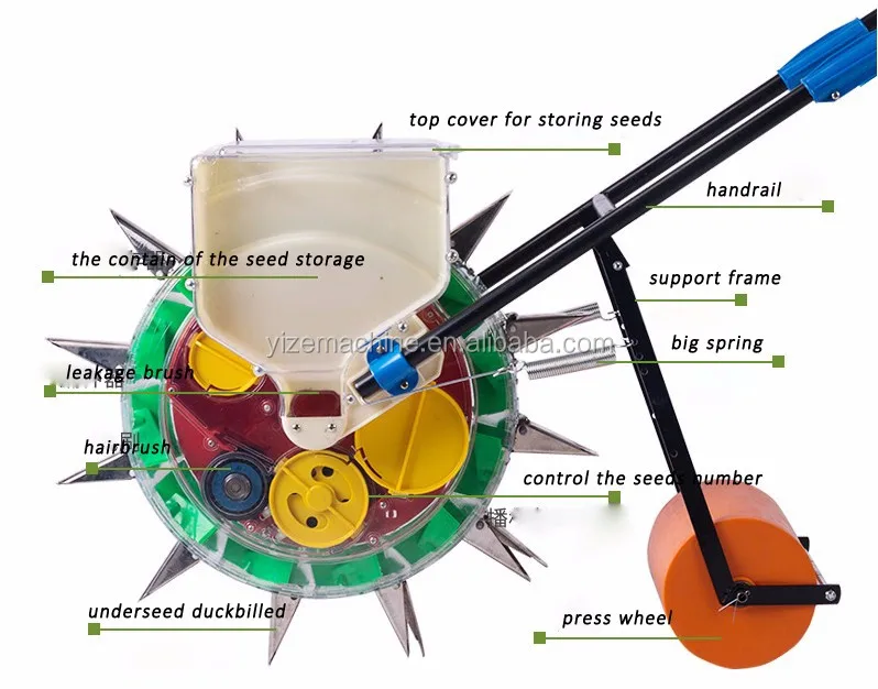 Manual Corn Seeds Seeder Maize Planter With Fertilizer Sowing Machine ...