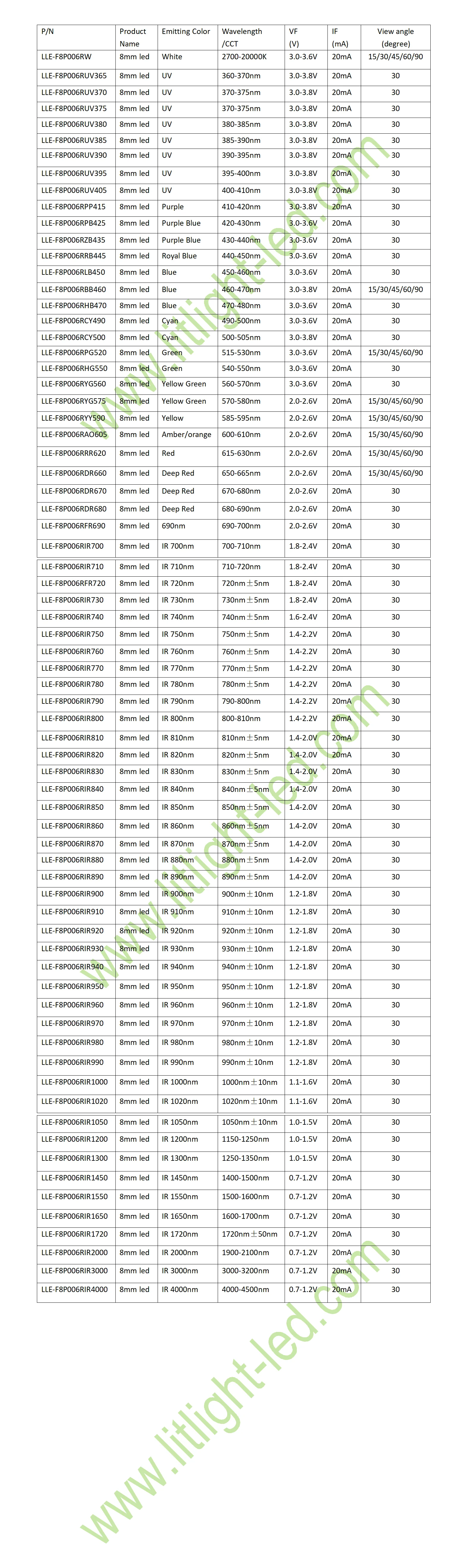 Through Hole Package Type F8 Red Green Blue Yellow pink RGB White clear ...