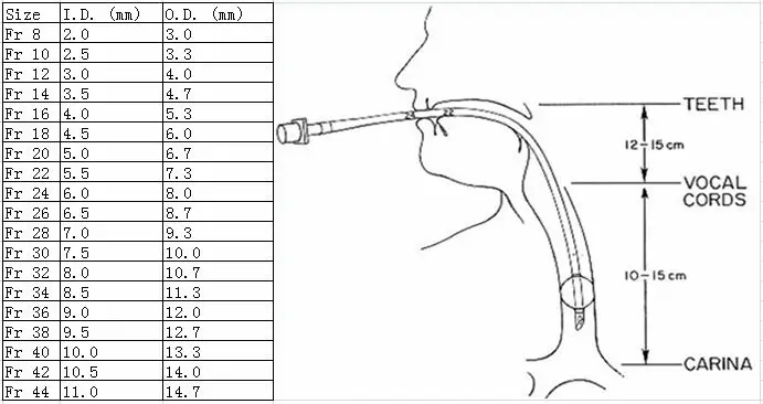 Preformed Medical Pvc Nasal Intubation Tube With Cuff - Buy Nasal ...