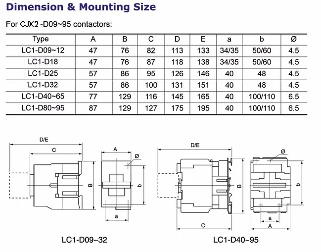 Manhua Hot Product Lc1-d80 Ac Tc Copper Electrical Contactor - Buy Lc1 ...