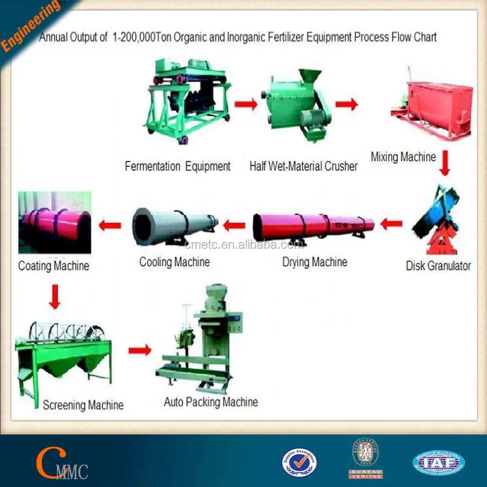 Npk Fertilizer Production Line / Npk Compound Fertilizer Production ...