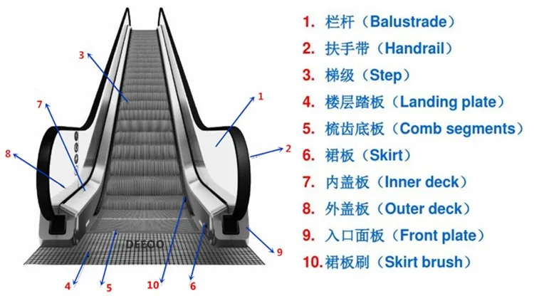 Best Price Outdoor Indoor Residential Shopping Mall Home Escalator ...