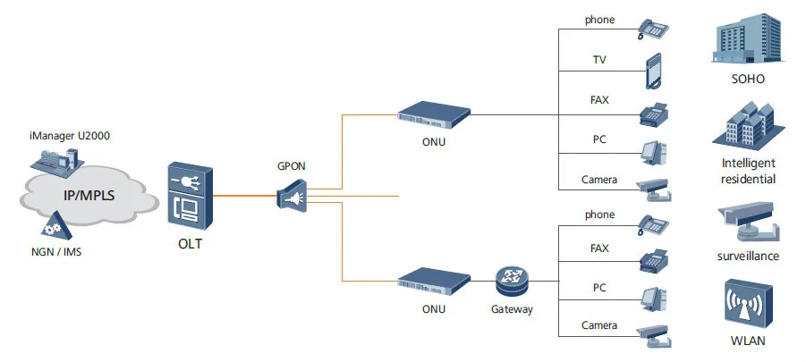Huawei Ma5675m With Wireless 4 Ports Onu Gpon Onu - Buy Onu,Gpon Onu ...