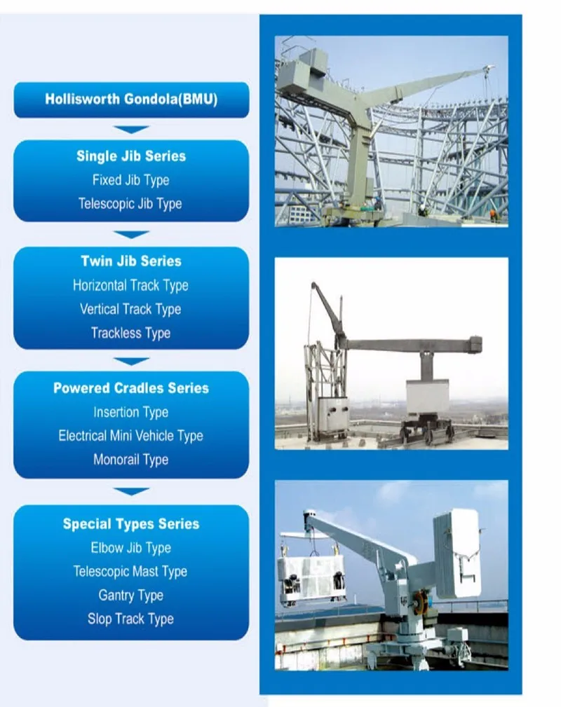 Building Maintenance Unit Gondola For Glass Cleaning - Buy Bmu,Gondola ...