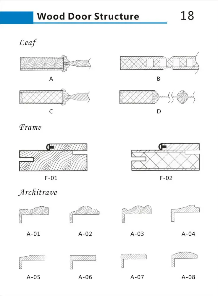 Reinforced Security Doors - Customized Steel Front Doors