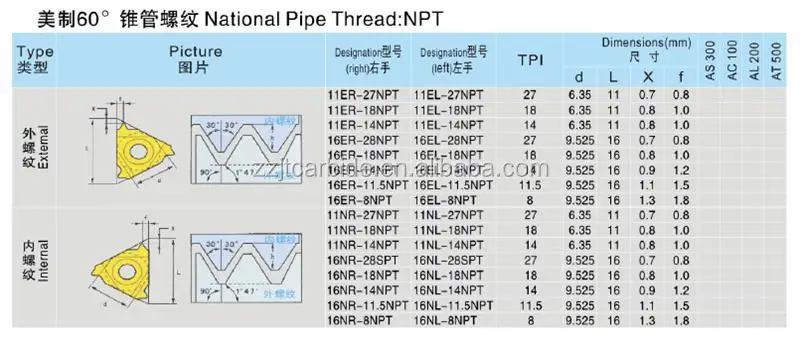 Iso Metric Carbide Threading Insert/16er-1.5iso/cnc Insert/toil Pipeline Machining Carbide ...
