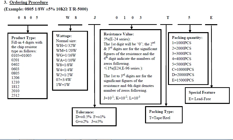 Brand 3w 450 Ohm 2512 0805 1k 1005 Chip Smd Resistor 1% 102 103 1206 2 ...