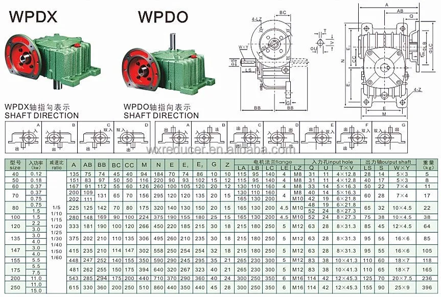 Wpdx Gearbox Poros Worm Gearbox Kecepatan Peredam Wpdx Kotak Gear ...