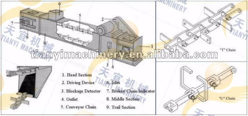 Types Of Cement Industry Scraper Chain Conveyor - Buy Cement Industry ...