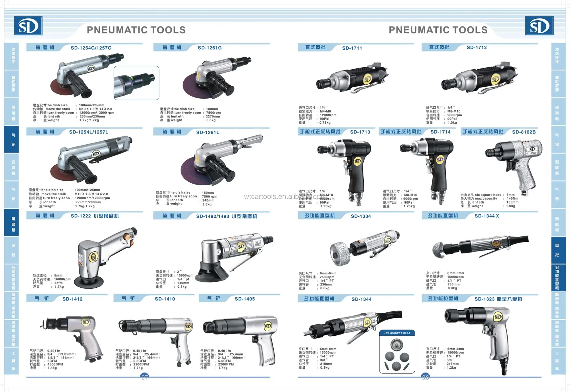 Pneumatic Impact Wrench - Buy Pneumatic Torque Wrench,Pneumatic Air ...