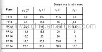 Vertical Type Ceramic Ferrule V16 V19 V22 - Industrial Ceramic