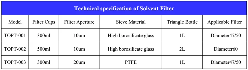 Laboratory Glassware Solvent Filtration Apparatus Solvent Filtration ...