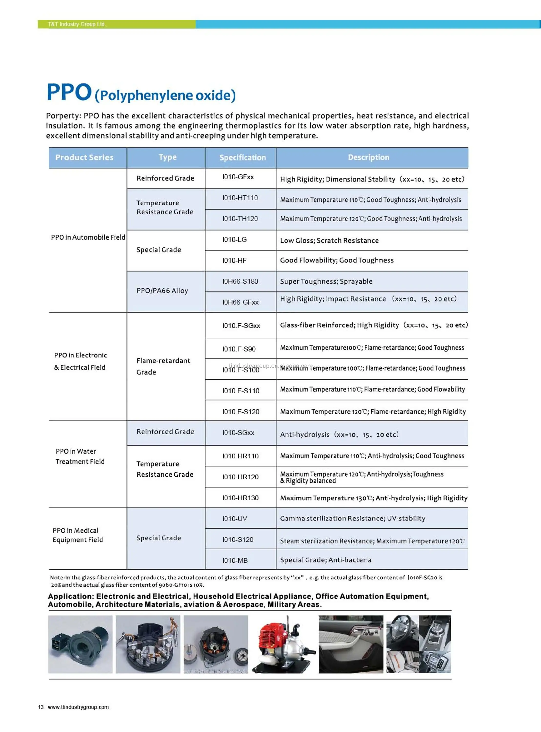 Modified Engineering Compounding Plastic Ppo+20%gf Glass Fiber Filled ...