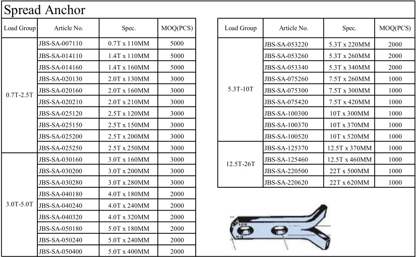 Building Materials Manufacturer Zinc Plated /black Quick Lock Spread ...