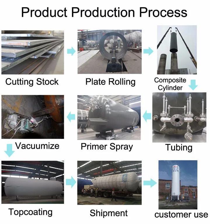 10M3 Pressure Stainless Steel Hydrogen Storage Tank