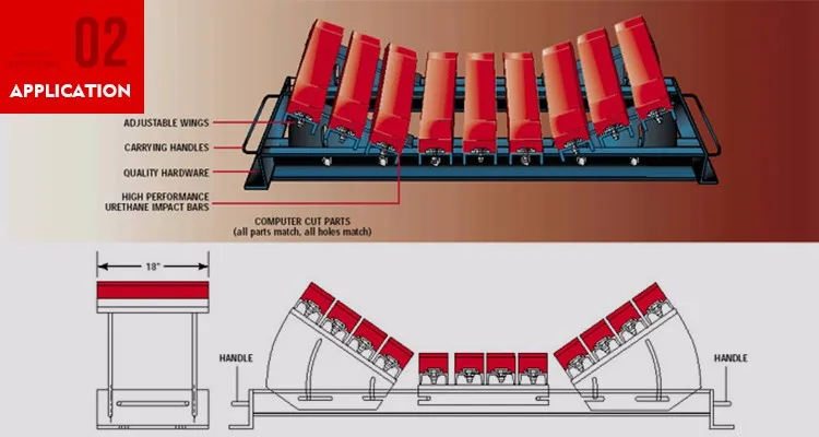 UHMW capped conveyor impact bar/impact bed,Slider bed conveyor skirting ...