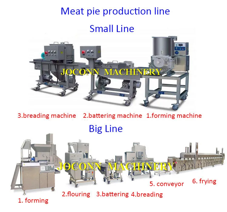 Moultifunctioinal Meat Patty Chicken Nuggets Production Line/nugget ...