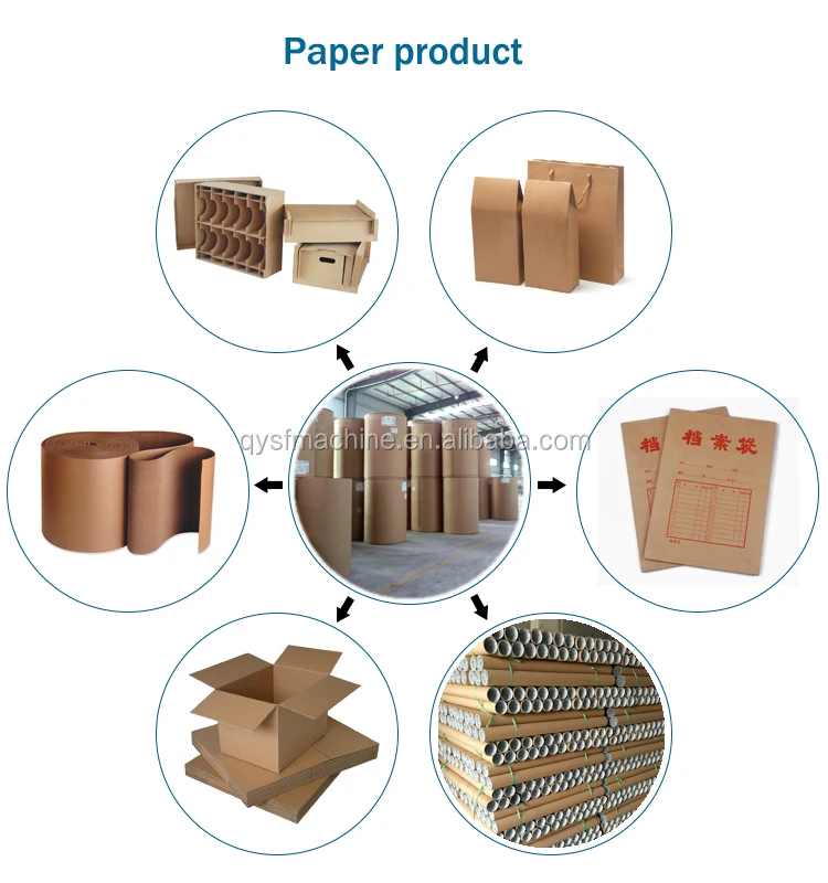3200mm Kraft Corrugated Coating Paper Machine Production Line