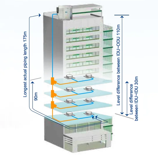 Midea Vrf Heat Recovery Air Conditioning - Buy 3 Pipe Vrf Air ...