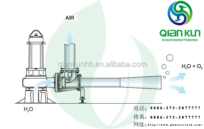 Durable Submersible Jet Aerator for Wastewater Treatment