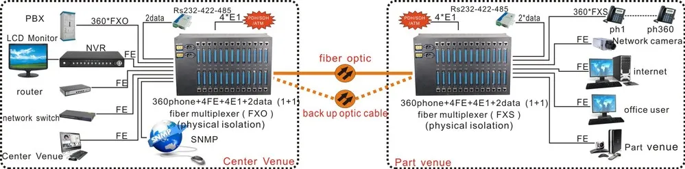 E1 Mux,4u Rack Mount 256 Channel Pcm Mux - Buy Pcm Multiplexer,Cwdm Mux ...