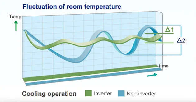 Midea V4 Plus Individual Vrf Air Condition - Buy V4 Plus Individual Vrf ...