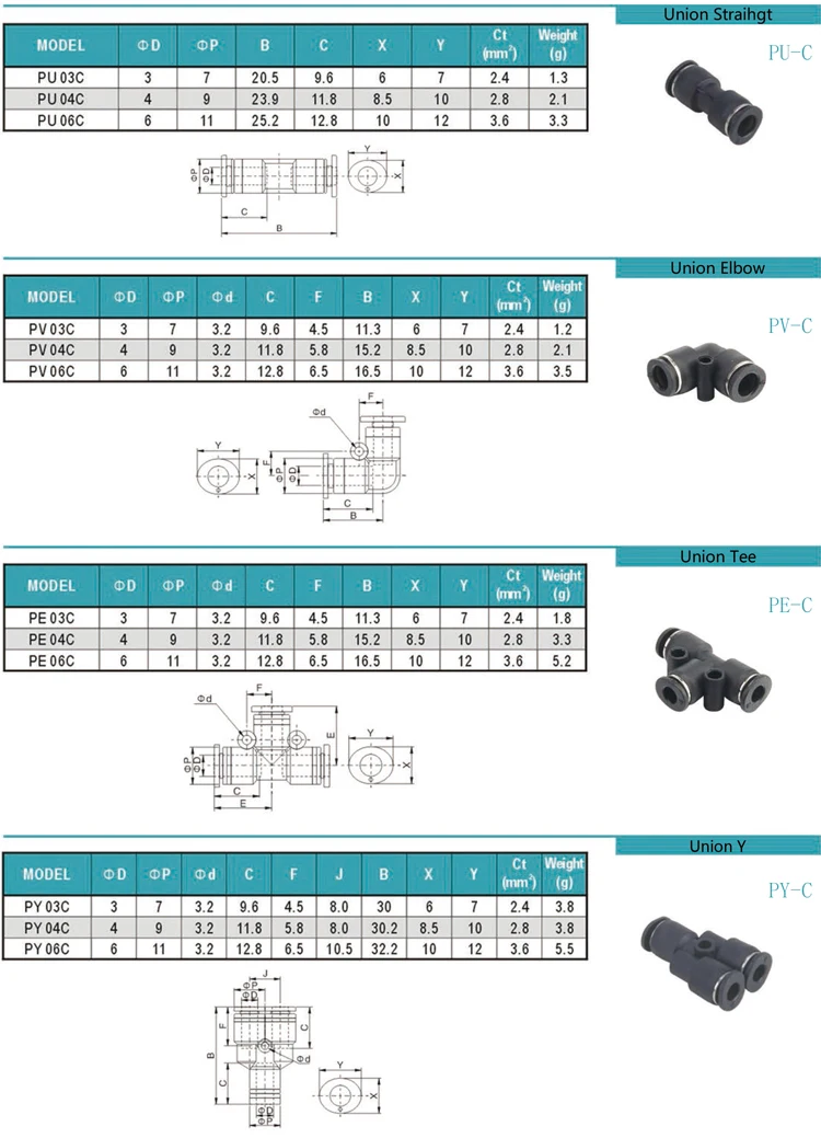 Mini Push-in Pneumatic Fittings - High Quality & Reliable