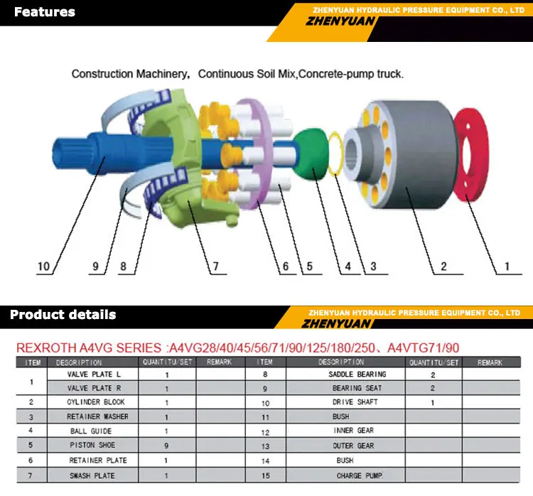 Rexroth A4 A10 A10vg A4vg A4vg28/45/71/56/125/180 Series Charger Pump ...